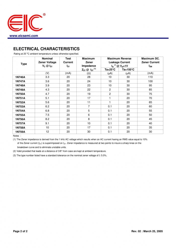 EIC 1N746A to 1N759A zener diode datasheet page 2
