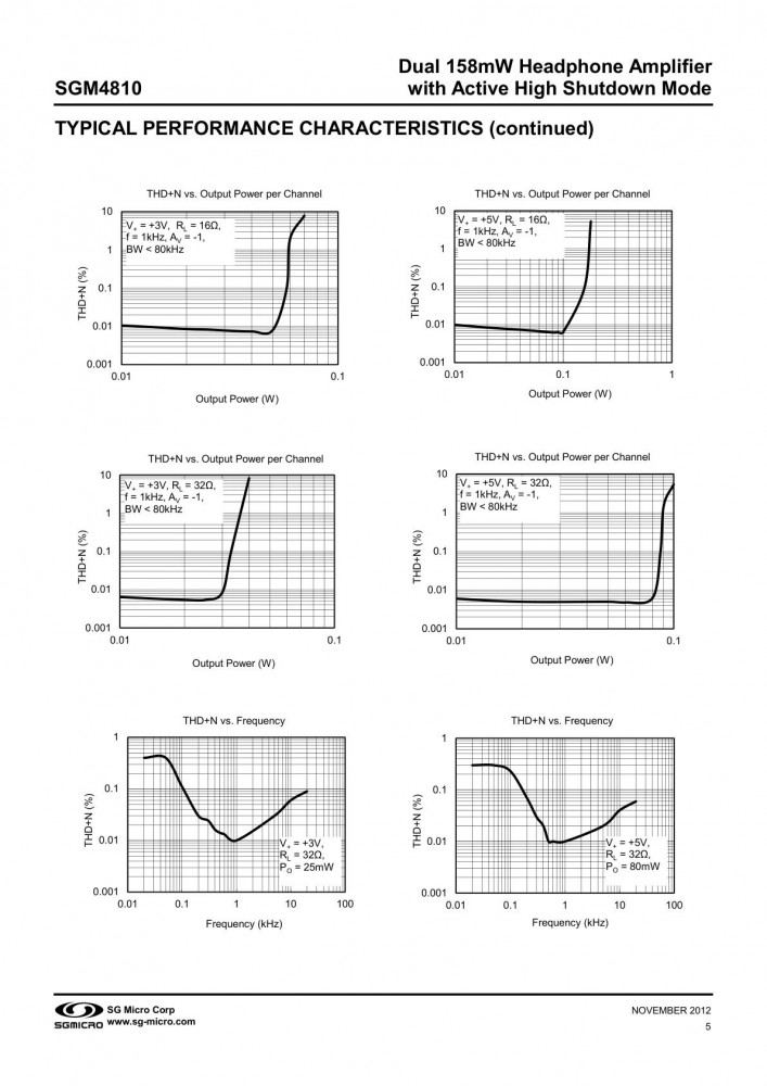 SGM4810 datasheet page 5
