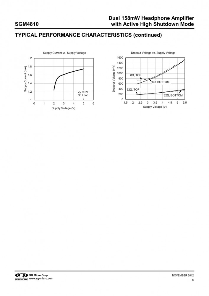 SGM4810 datasheet page 6