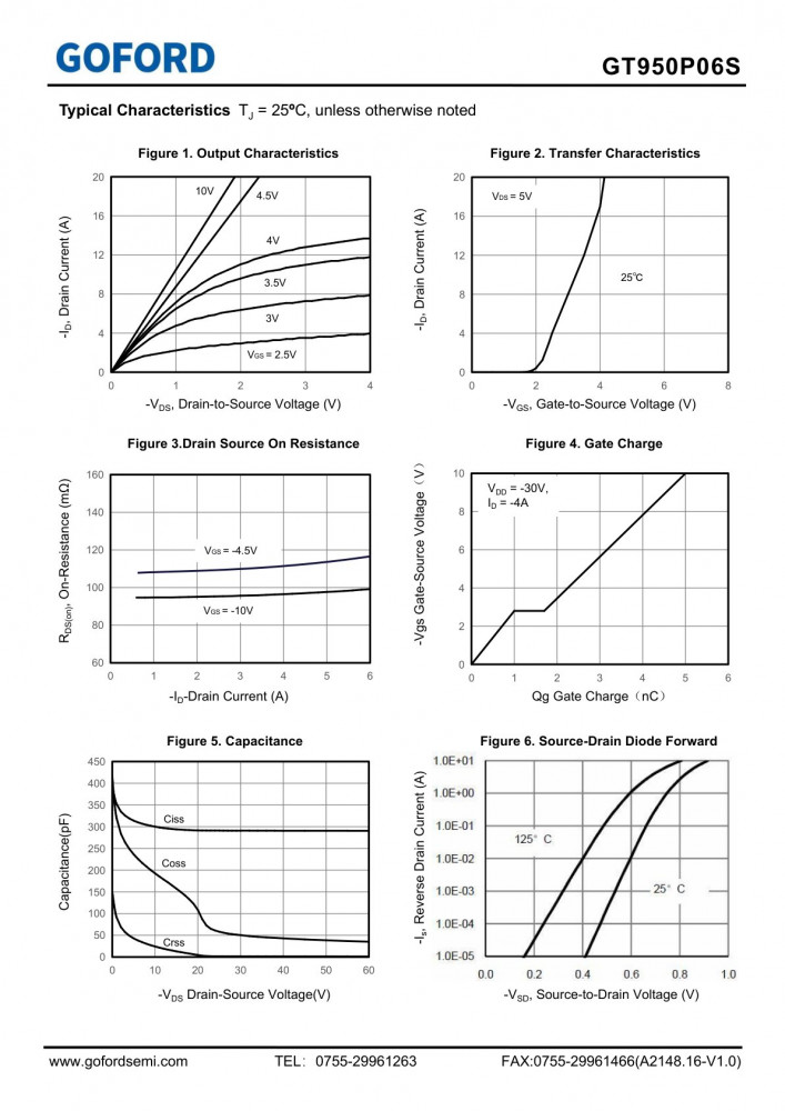 GT950P06S datasheet page 4