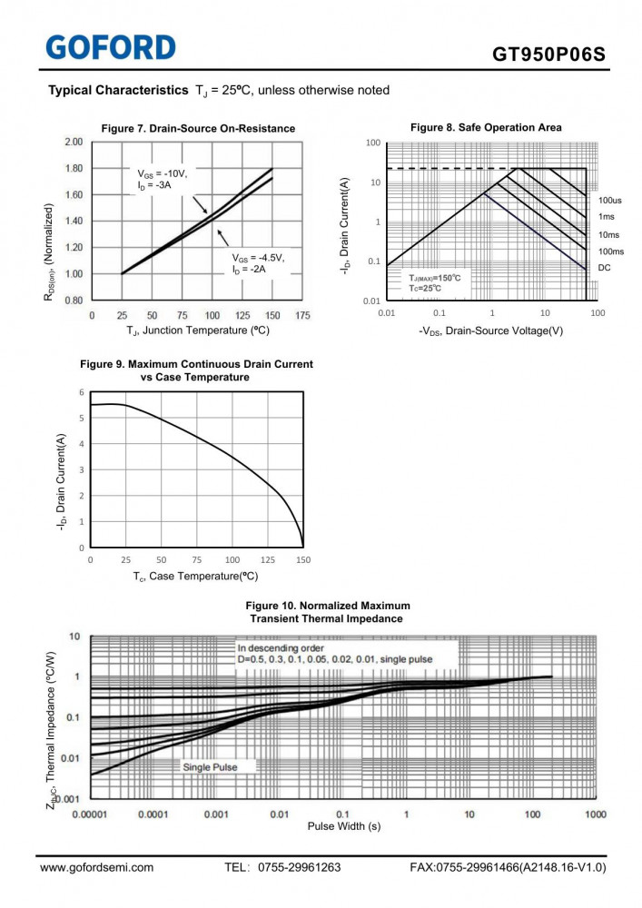 GT950P06S datasheet page 5