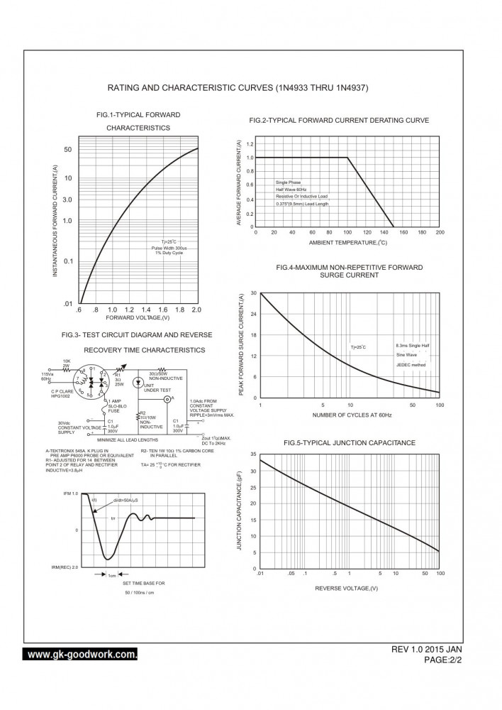 1N4937-B datasheet page 2