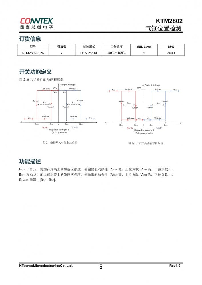KTM2802-FP6 datasheet page 2