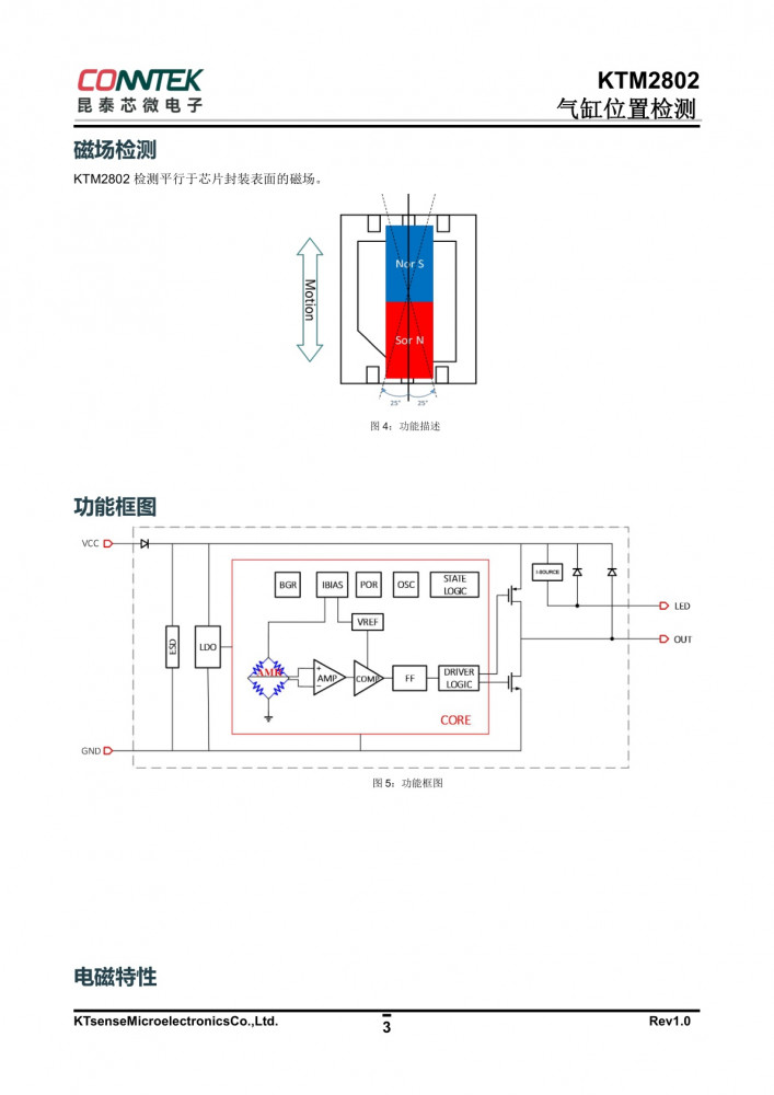 KTM2802-FP6 datasheet page 3