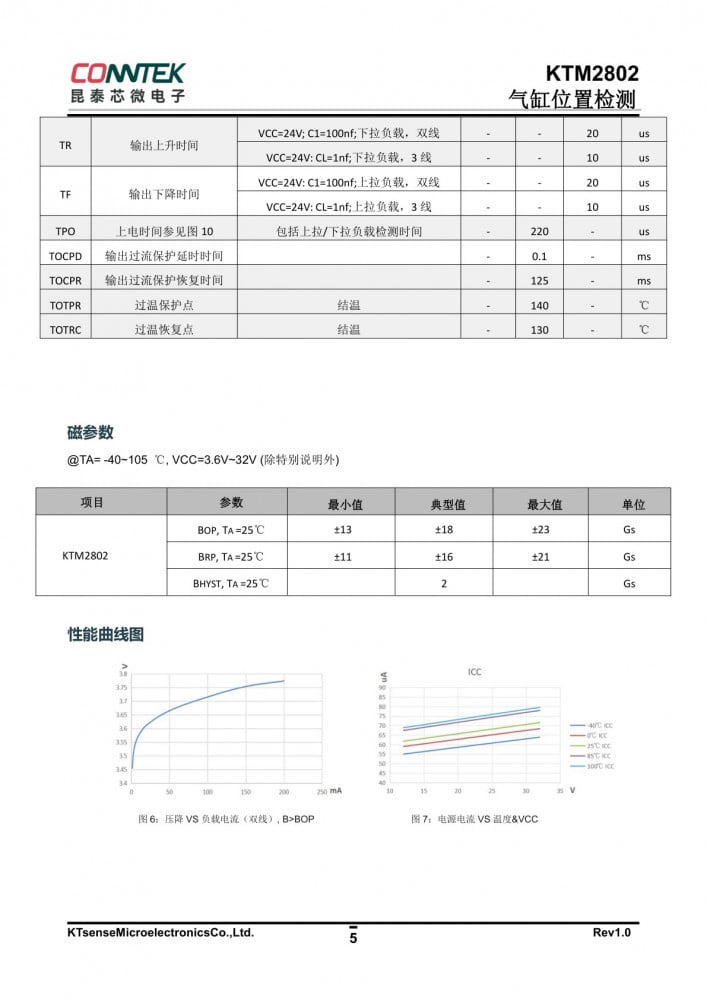 KTM2802-FP6 datasheet page 5