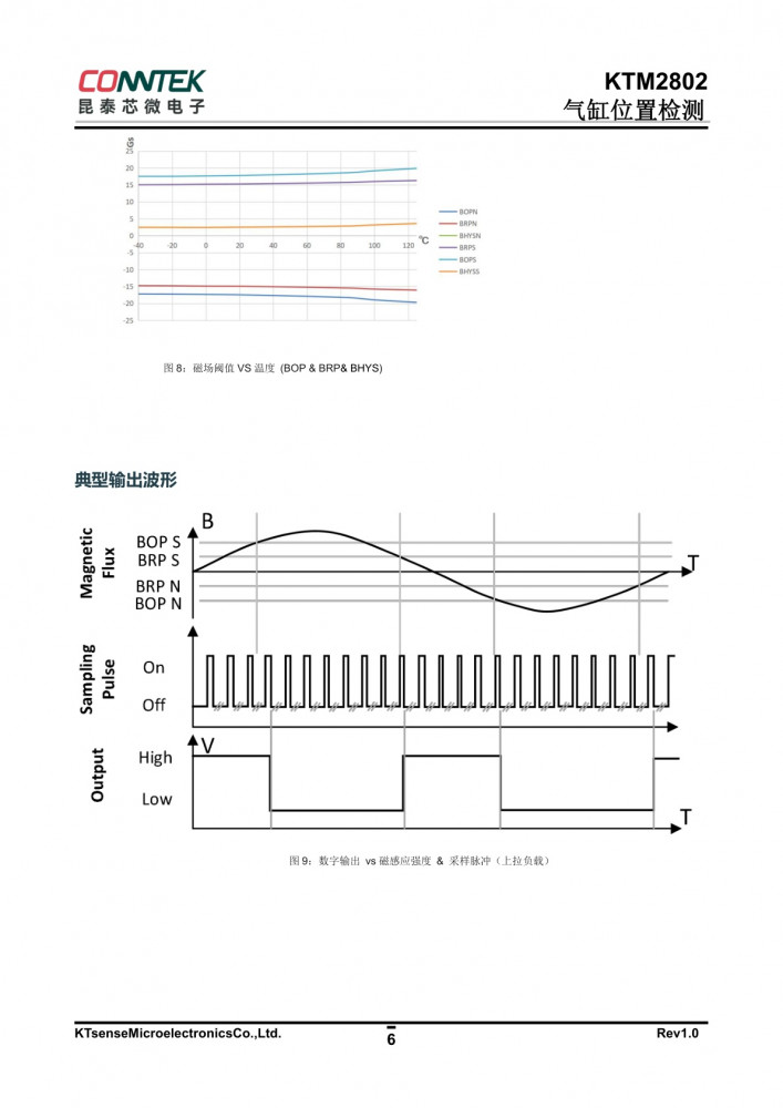 KTM2802-FP6 datasheet page 6