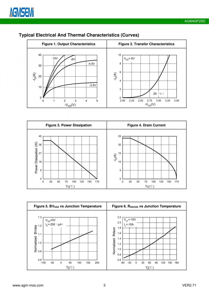 AGM40P25D datasheet page 3