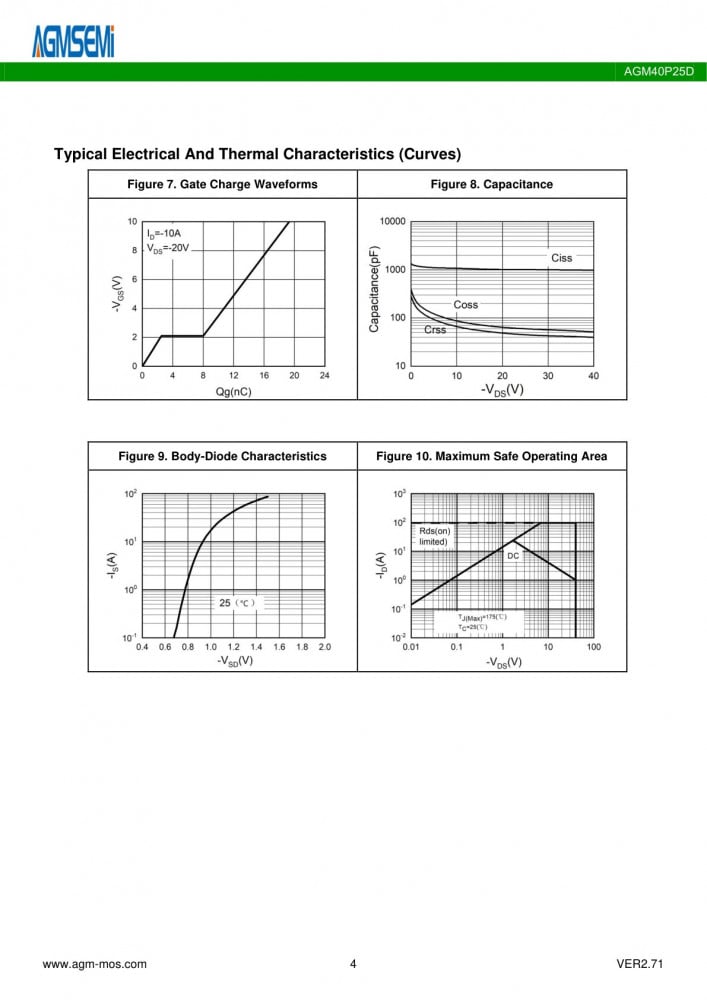 AGM40P25D datasheet page 4