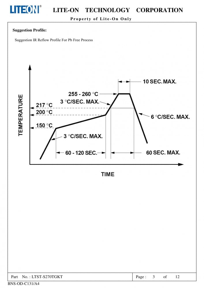 LTST-S270TGKT datasheet page 4