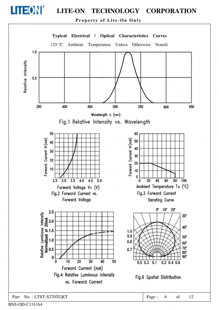 LTST-S270TGKT datasheet page 7