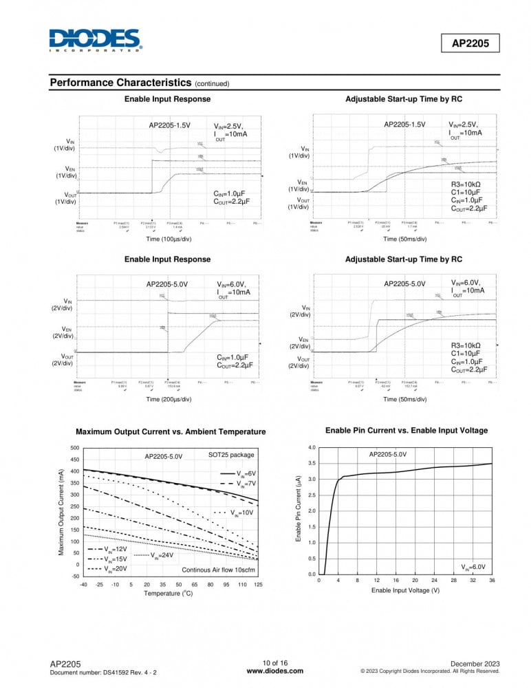 AP2205 datasheet page 10
