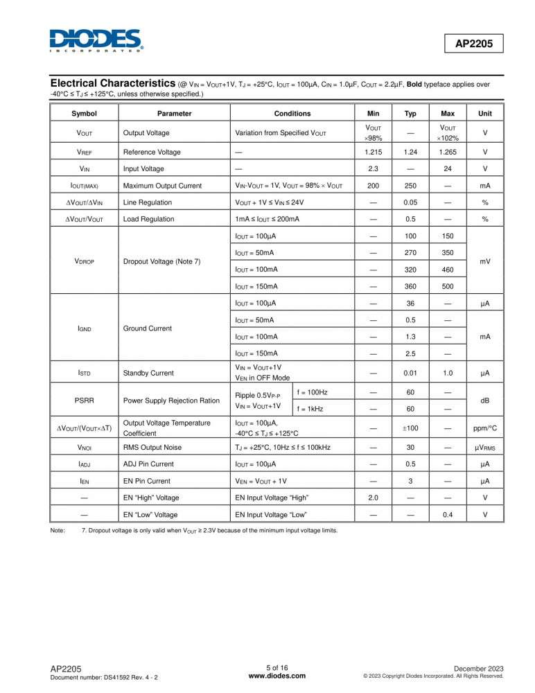 AP2205 datasheet page 5