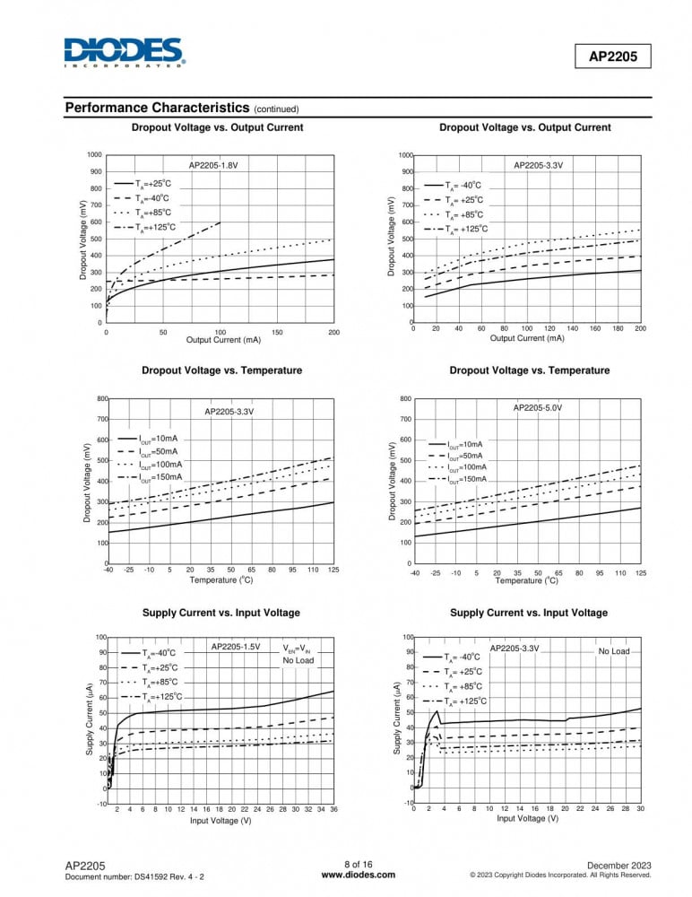 AP2205 datasheet page 8