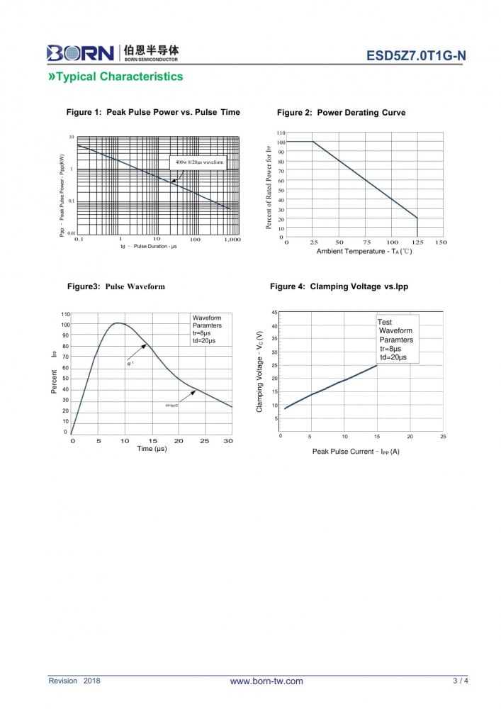 ESD5Z7.0T1G datasheet page 3