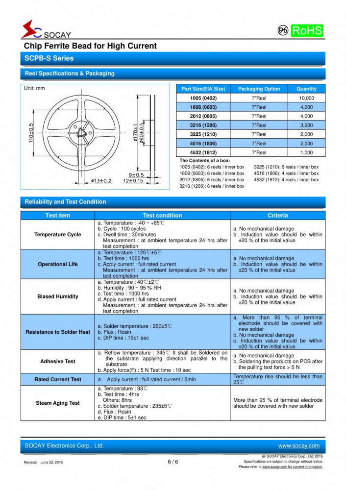 SOCAY SCPB-S Series datasheet page 6