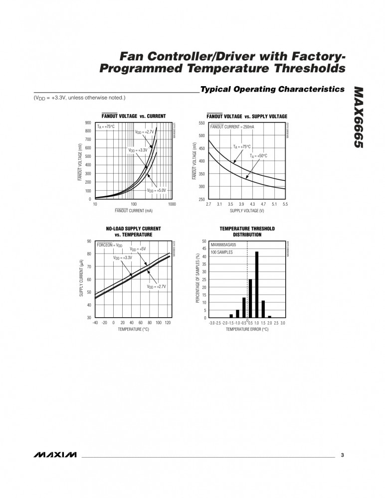 MAX6665 technical document page 3