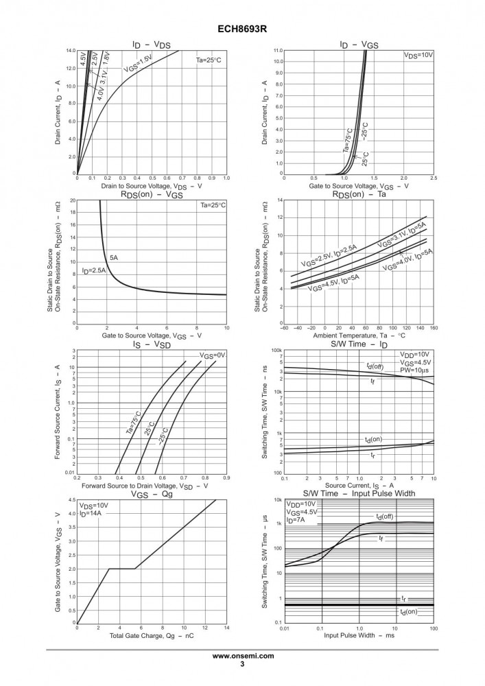 ECH8693R datasheet page 4