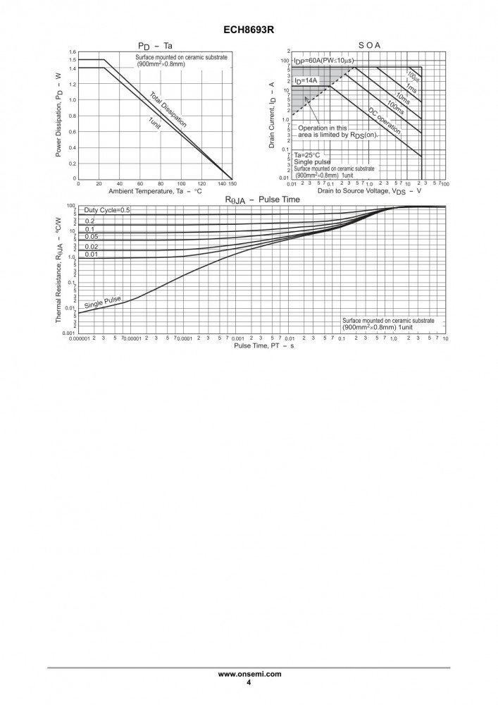 ECH8693R datasheet page 5