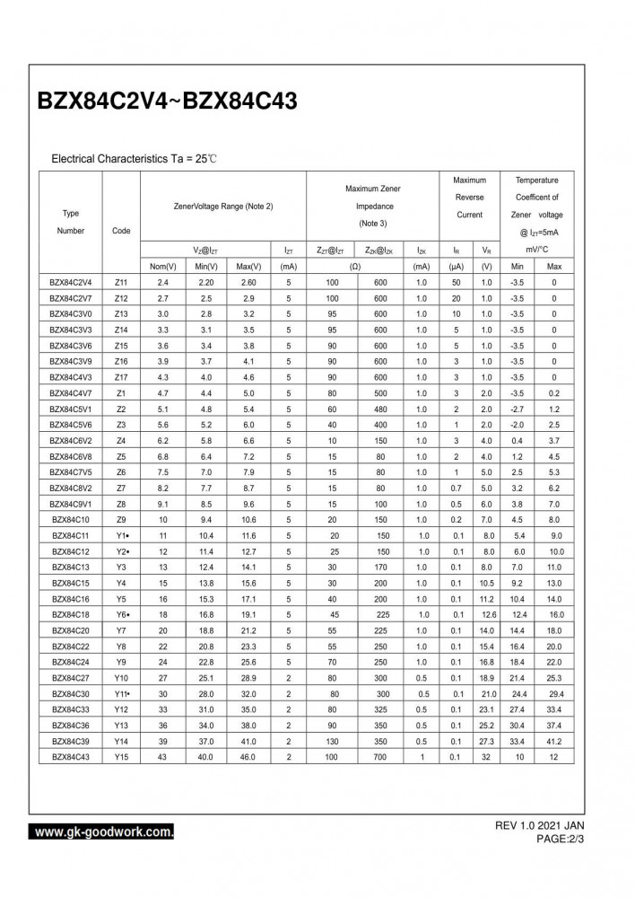 GOODWORK BZX84C5V6 datasheet page 2