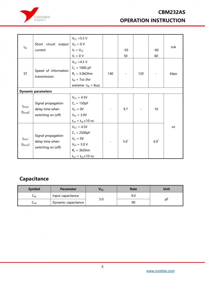 CBM232AS16 datasheet page 5
