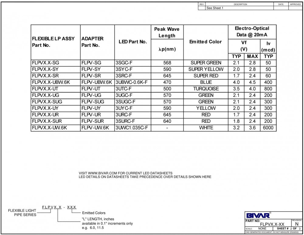 BIVAR FLPV flexible light pipe datasheet page 2
