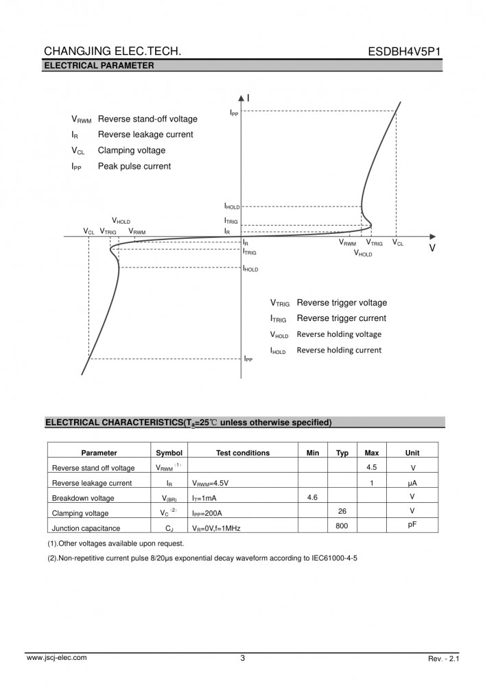 ESDBH4V5P1 datasheet page 3