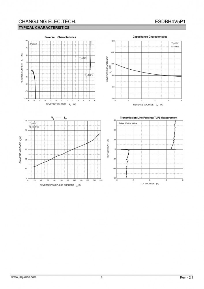 ESDBH4V5P1 datasheet page 4