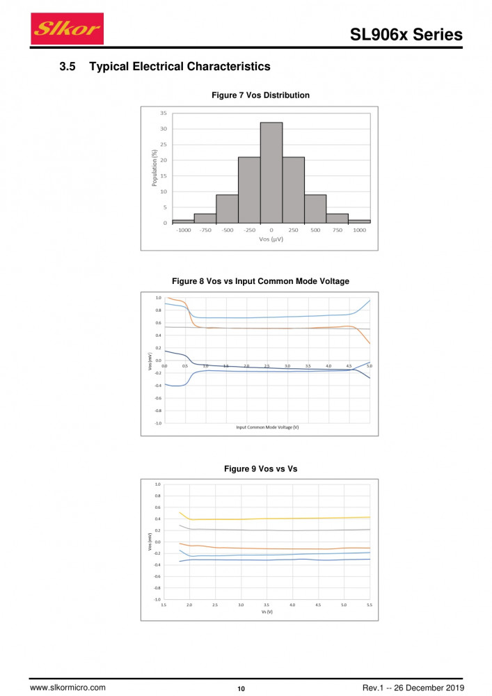 SL9062D datasheet page 10
