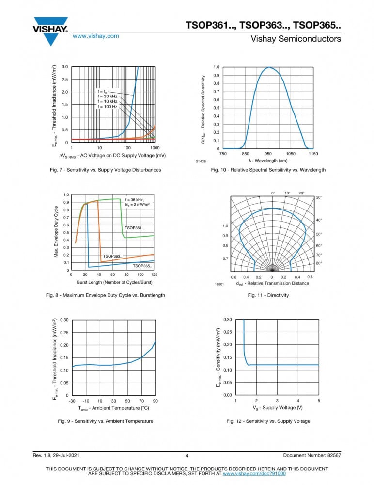 TSOP36138TR datasheet page 4
