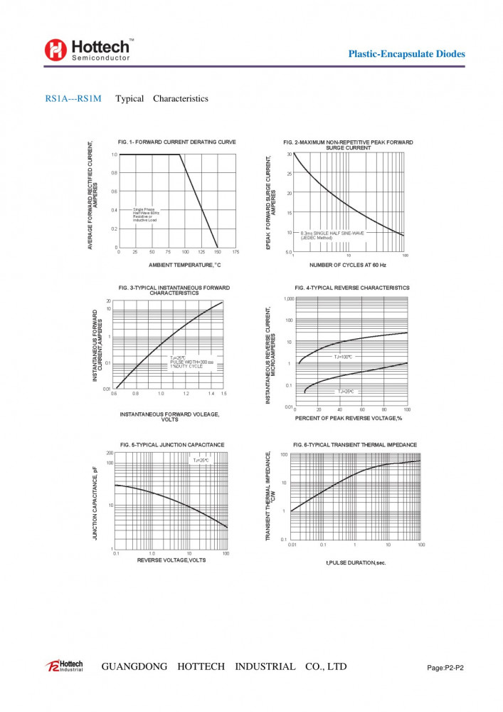 RS1M datasheet page 2
