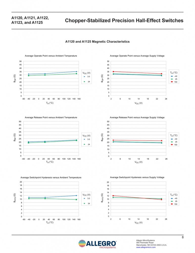 A1121LUA-T datasheet page 8