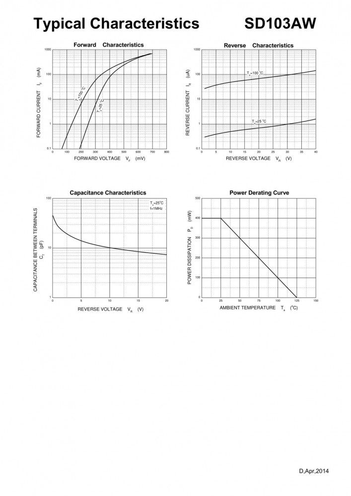 SD103AW datasheet page 2