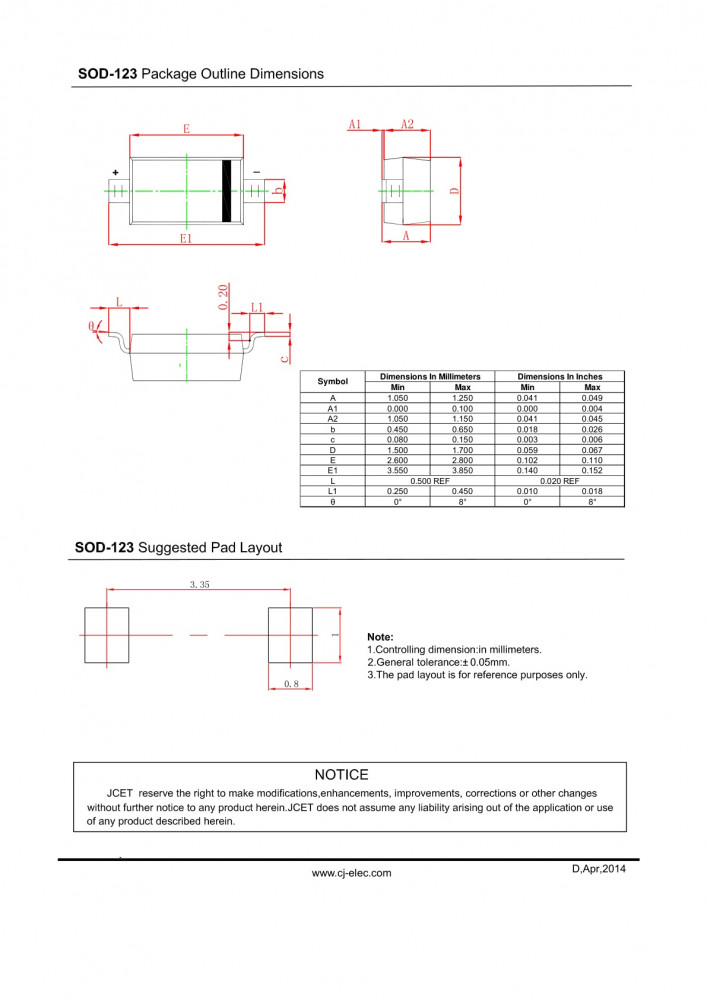 SD103AW datasheet page 3