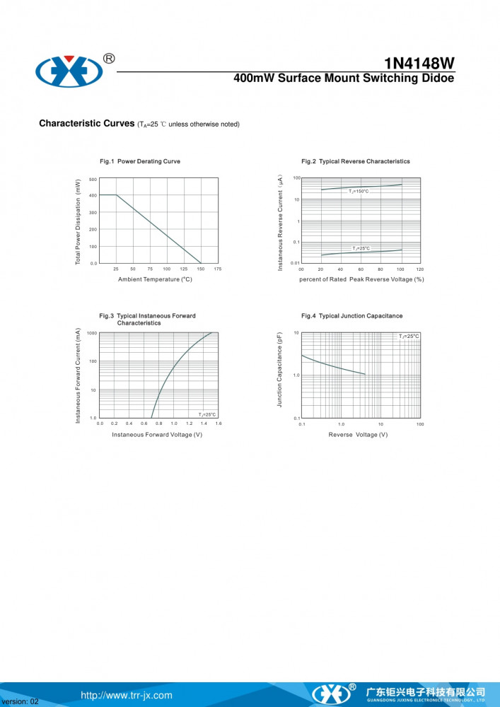 1N4148W datasheet page 2