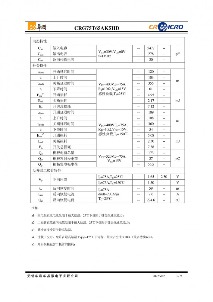 CRG75T65AK5HD datasheet page 3