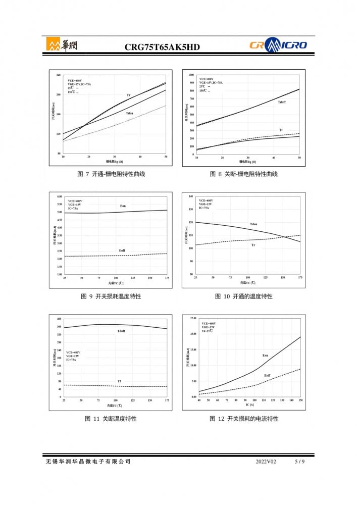 CRG75T65AK5HD datasheet page 5