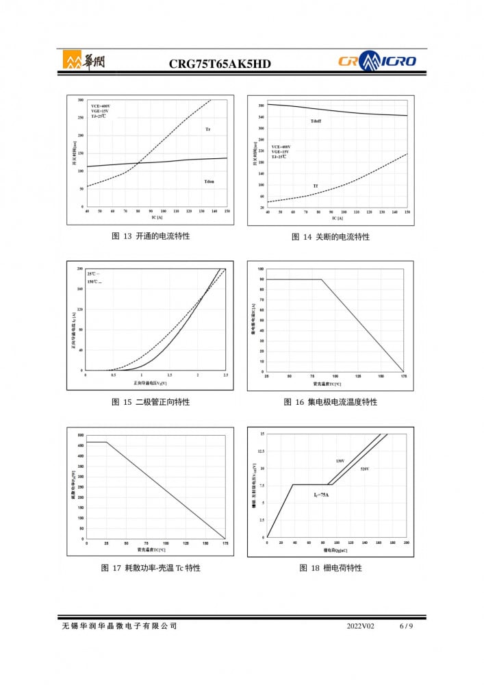 CRG75T65AK5HD datasheet page 6