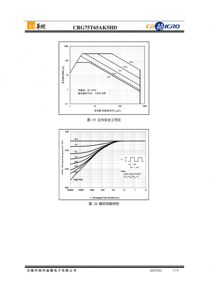 CRG75T65AK5HD datasheet page 7