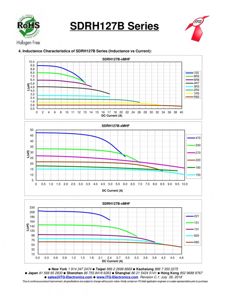 SDRH127B series product documentation page 2