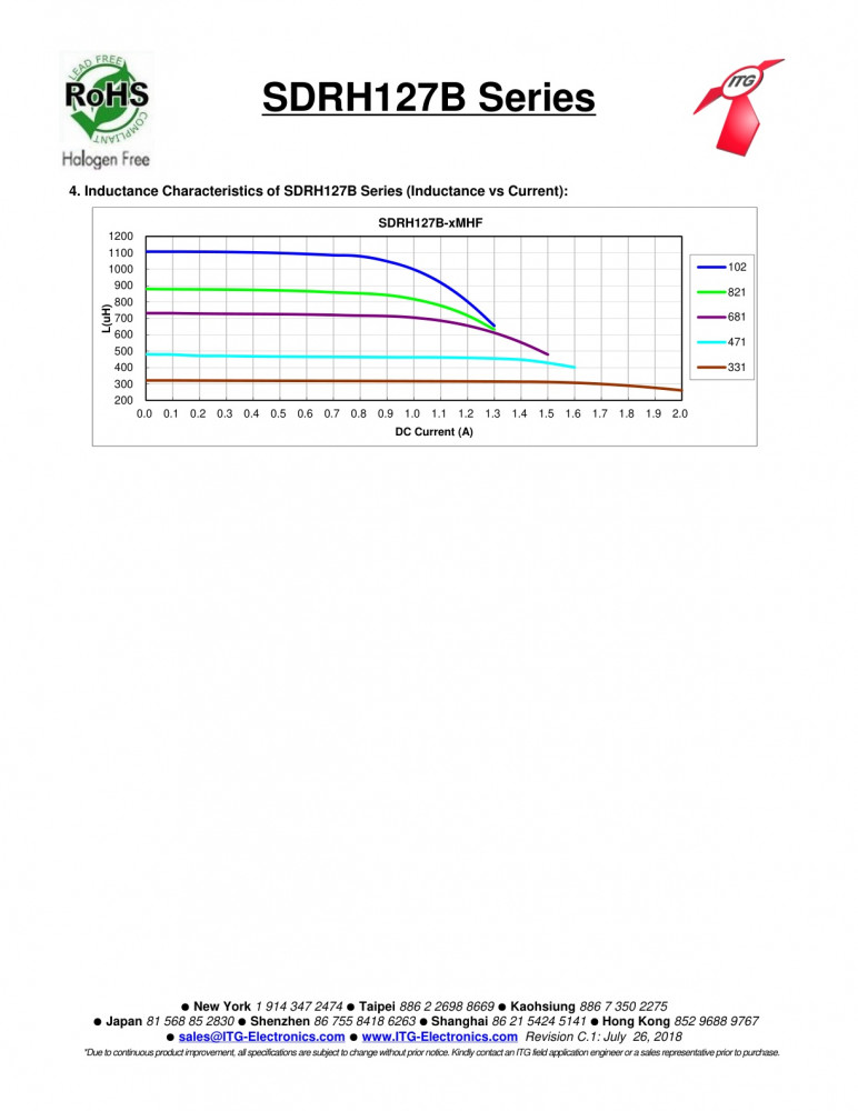 SDRH127B series product documentation page 3