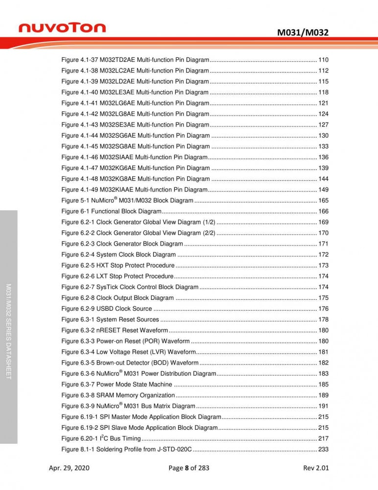 M032LE3AE datasheet page 8