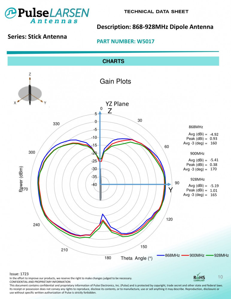 PULSE W5017 datasheet page 10