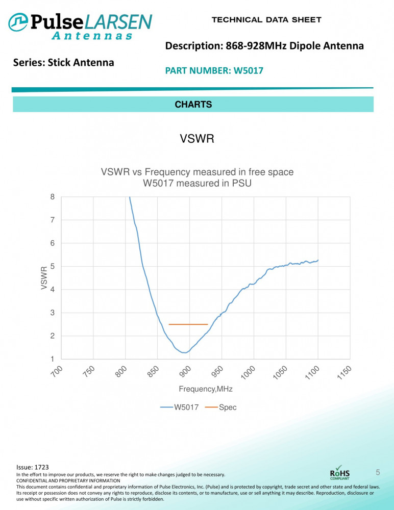 PULSE W5017 datasheet page 5