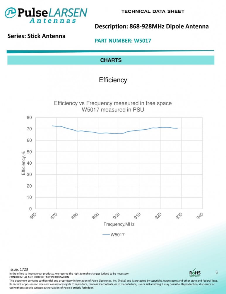 PULSE W5017 datasheet page 6