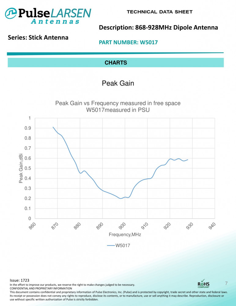 PULSE W5017 datasheet page 7
