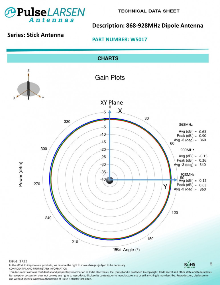 PULSE W5017 datasheet page 8