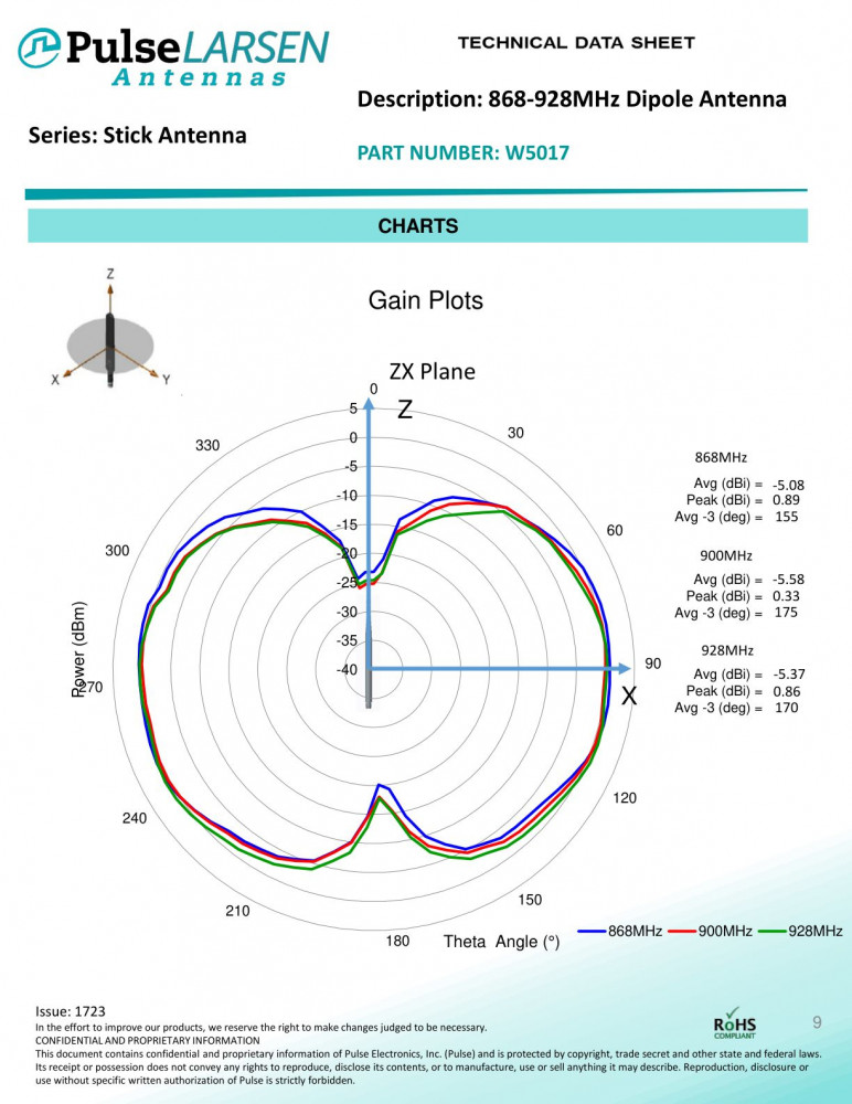 PULSE W5017 datasheet page 9