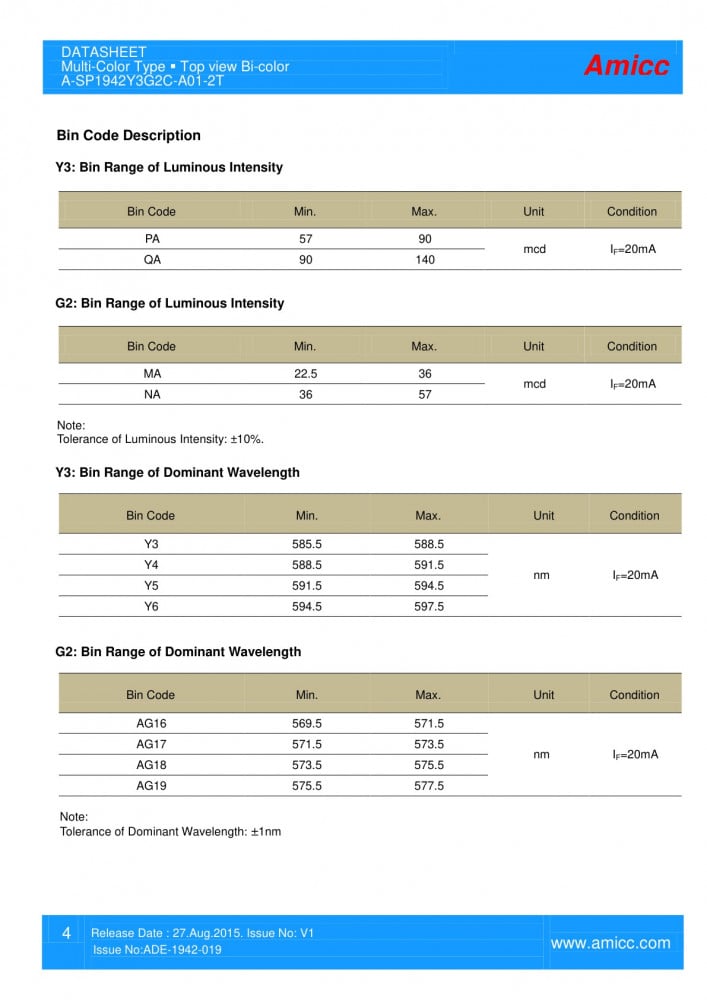 A-SP1942Y3G2C-A01-2T datasheet page 4