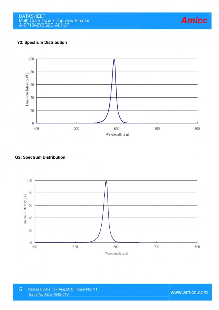 A-SP1942Y3G2C-A01-2T datasheet page 5