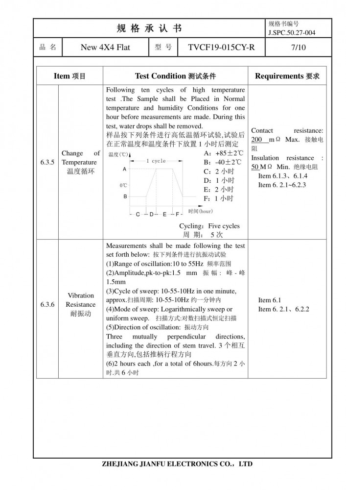 TVCF19-015CY-R specification approval page 8